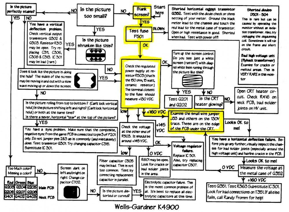 The K4900 flowchart fixed my chassis! | Museum of the Game ...